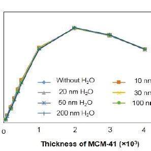 Average Numbers Of Electrons Collected Between 14 And 40 After Having Download Scientific