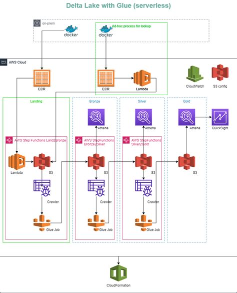 Github Databoy123aws Pollution