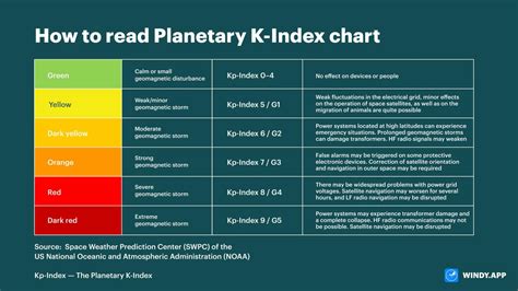 Understanding The Kp Index A Guide To Geomagnetic Activity Download