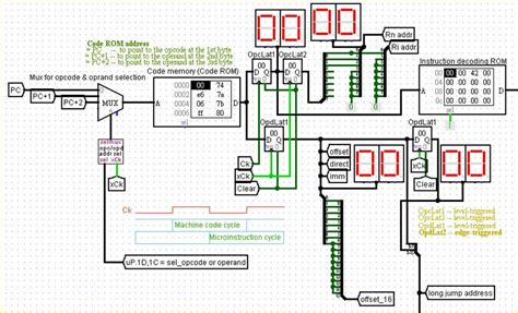 Programcounter