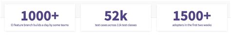 Top SaaS Case Study Examples To Learn From In SaaSworthy Blog Top Software Statistics