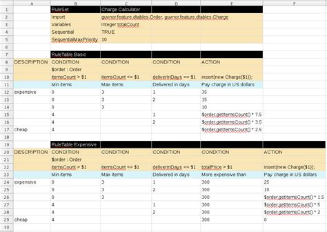 chapter 5 defining decision tables designing a decision service