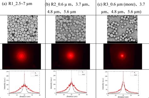 Sem Images Light Diffusion Patterns And Line Intensities Produced By