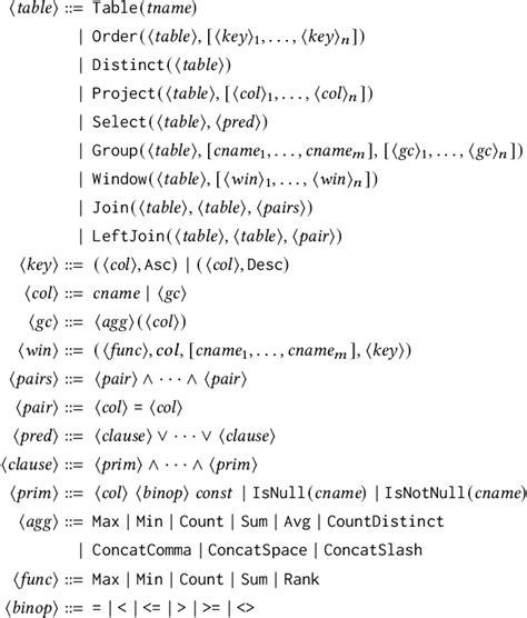 figure 2 from patsql efficient synthesis of sql queries from example
