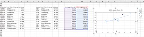 Excel Line Charts And Scatter Charts With Sql Server Data