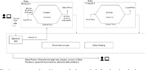 Figure 1 From Decentralized Data Governance As Part Of A Data Mesh Platform Concepts And
