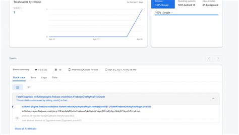 Integrating Crashlytics In Flutter Mobikul