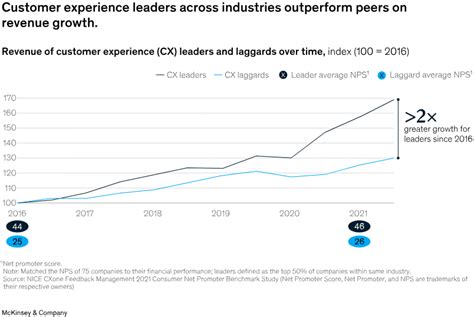 The Top 10 Customer Success KPIs Besides Your CAC