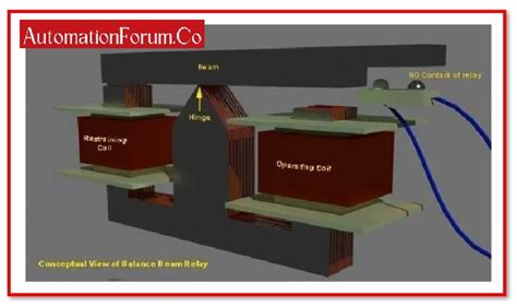 what is balanced beam type relay definition and types