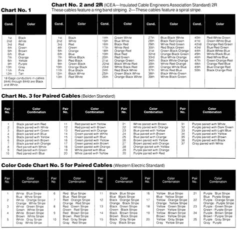 Top Belden Wire Color Code Download Graphic  File