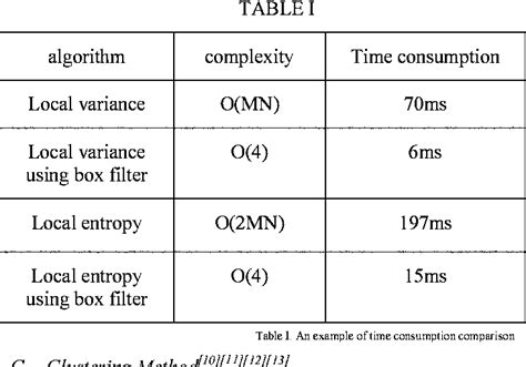 figure 1 from real time moving target detection in the dynamic