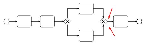 Proper Modeling Of Gateways Camunda 8 Topics Camunda Forum