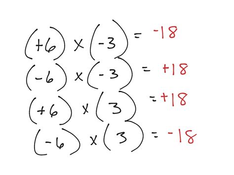Add Sub Mult Div Integers Math Showme
