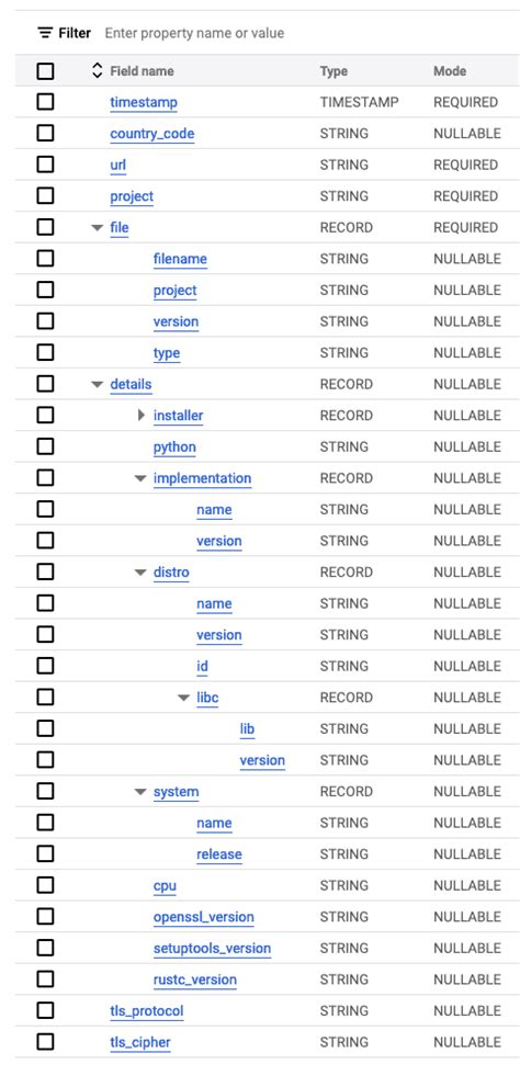 Clickhouse Vs Snowflake For Real Time Analytics Benchmarks And Cost