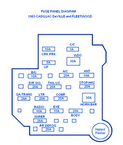 1985 Cadillac Eldorado Convertible Fuse Box Diagrams And Relay Locations