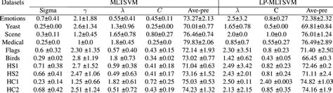 Specification Of The Best Parameter Values Download Scientific Diagram