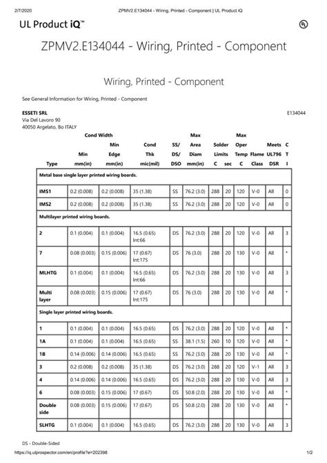 Certifications Esseti
