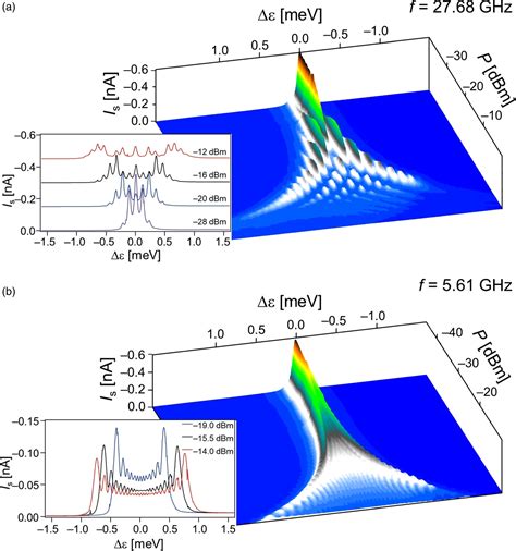 Resonant Tunneling And Quantum Interference Of A Two Spin System In Silicon Tunnel Fets Iopscience