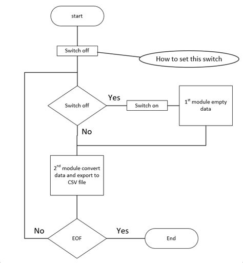 How To Delete Files In Specified Folder Afl Programming Amibroker