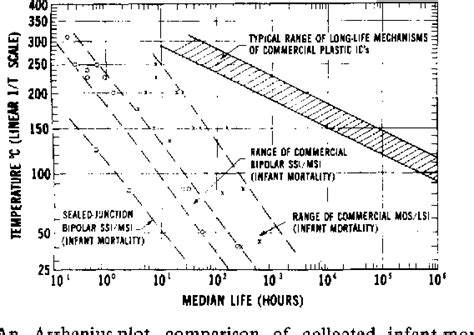 Figure 1 From New Concerns About Integrated Circuit Reliability