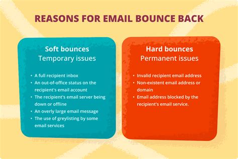 Bounce Back Email What It Is And How To Fix Email Bounce Back