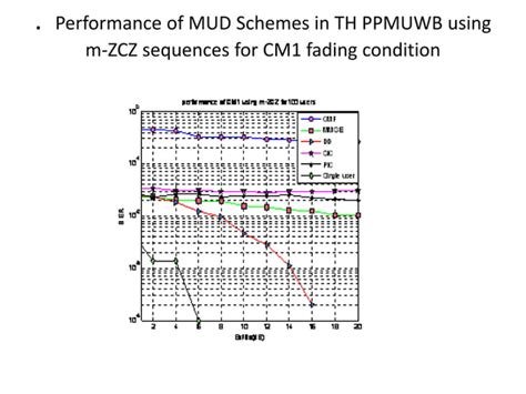 Interference Cancellation In Uwb Systems Pptx Technology And Computing