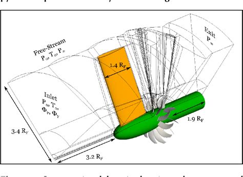 Figure 1 From The Influence Of An Upstream Pylon On Open Rotor Aerodynamics At Angle Of Aack