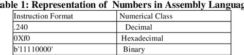 Figure 1 From Implementation Of An Improved Microcontroller Based