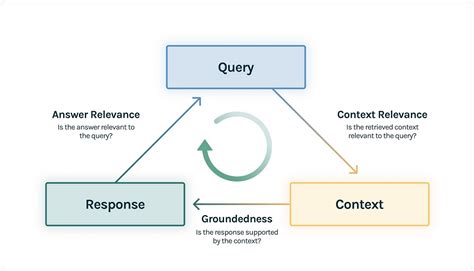 Control Llm Output With Response Type And Schema By Mete Atamel