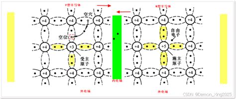 Stm32学习 Day3 Gpio外设stm32f103那几个gpio口能用作外设 Csdn博客 Stm32学习 Day3 Gpio外设stm32f103那几个gpio口能用作外设 Csdn博客