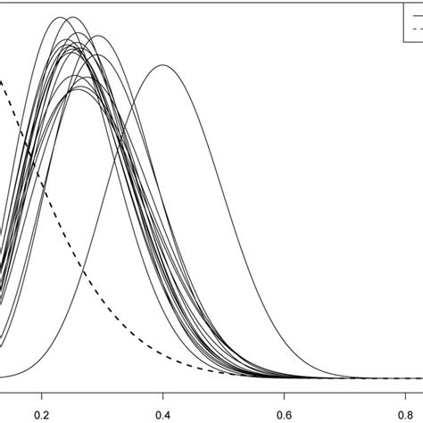 Dag Plot Of The Models Download Scientific Diagram