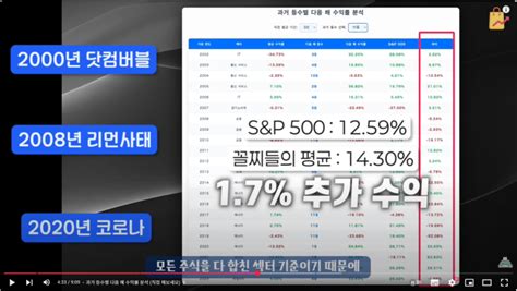추세 추종 전략과 역추세 추종 전략은 초과수익을 달성할 수 있을까 네이버 블로그
