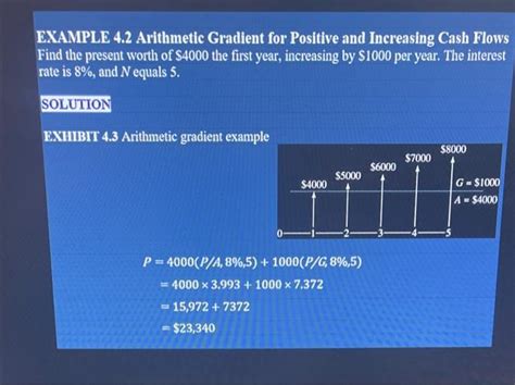 Solved Example 42 Arithmetic Gradient For Positive And