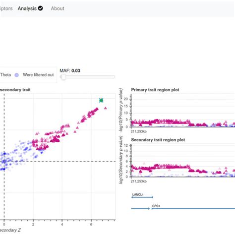 Screenshot Of Analysis Tab The Analysis Results For Regions Around