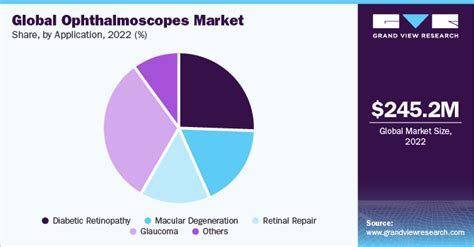 Ophthalmoscopes Market Size, Share & Growth Report, 2030