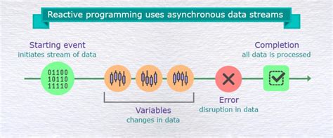 java reactjs sagar ahire