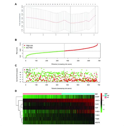 A Determination Of The Number Of Factors By The Lasso Analysis Risk