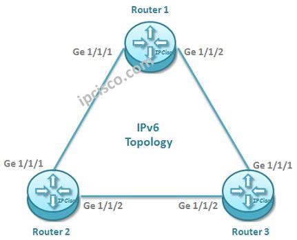 IPv Configuration On Juniper IpCisco