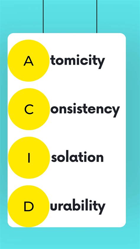 Mysql Table Partitioning With Automated Procedure By Umair Hassan