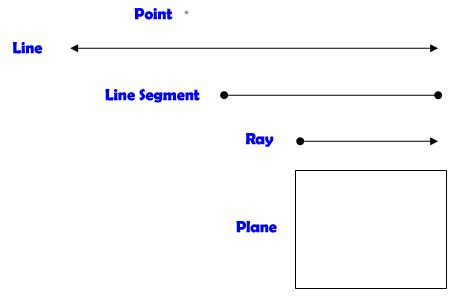 Point Geometry Definition