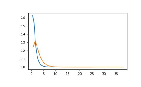 Numpy Random Generator Noncentral F NumPy V Manual