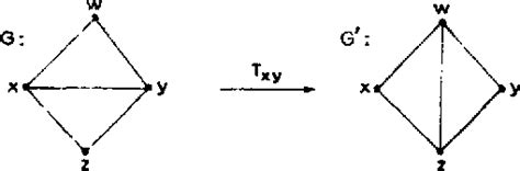 Figure From Wagner S Theorem For Torus Graphs Semantic Scholar