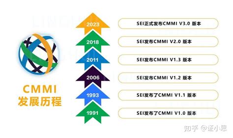 一篇文章带您了解cmmi软件能力成熟度v3 0版本与v2 0版本的区别有哪些 知乎