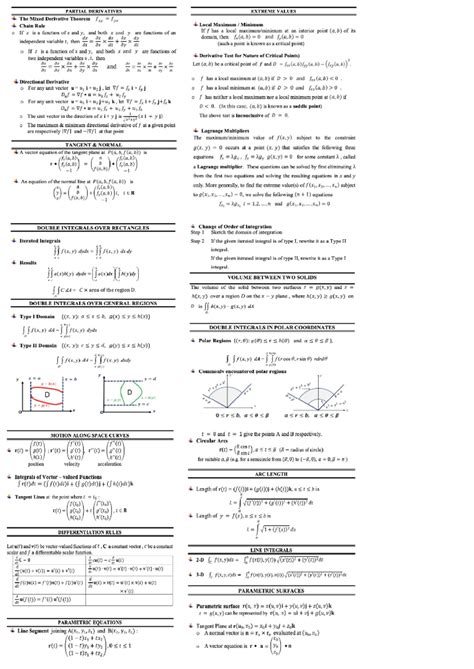 Ma1511 Cheat Sheet Partial Derivatives Extreme Values The Mixed Derivative Theorem Chain Rule