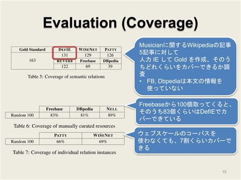 large scale information extraction from textual definitions through