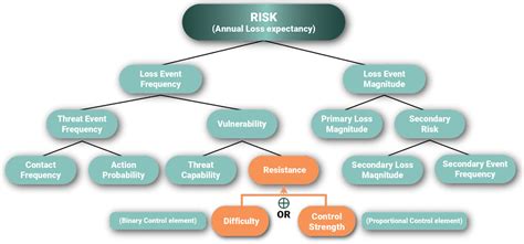 A New Way To Benefit From Cyber Risk Quantification Heal Security Inc Cyber Threat
