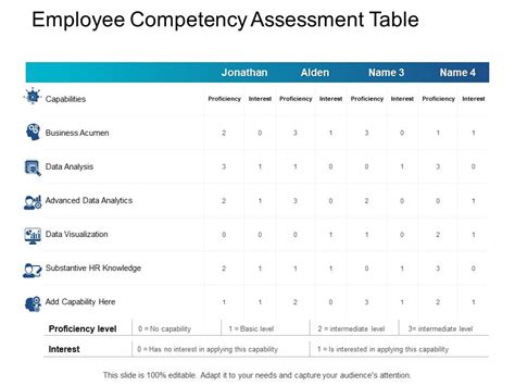 Employee Competency Assessment Table Data Analysis Ppt PowerPoint Presentation Infographic