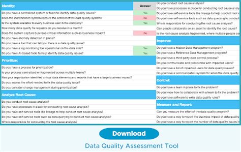 How To Manage Data Quality Via Frameworks