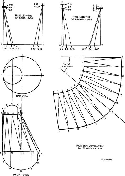 Figure 12 53 Development Of Offcenter Round To Round Transition Piece