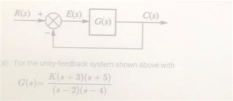 Solved For The Unity Feedback System Shown Above With Chegg Com